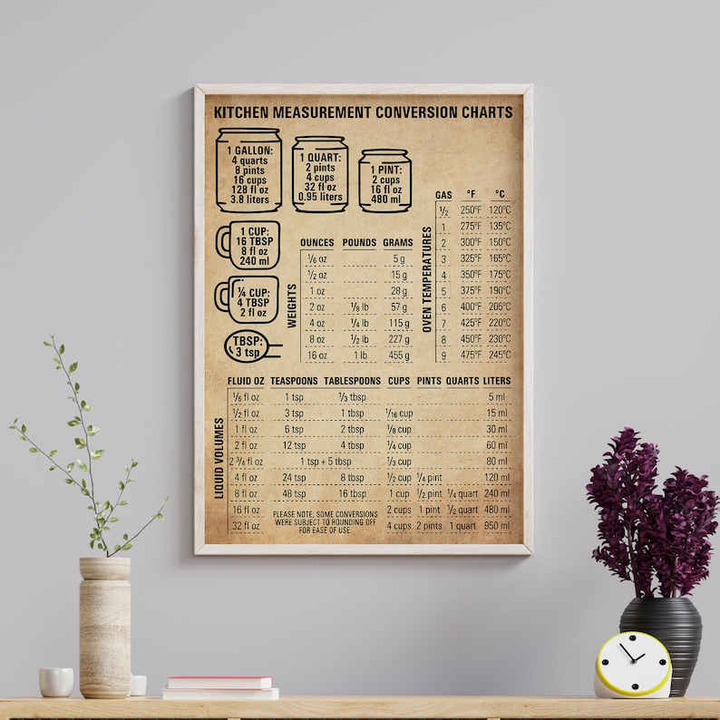 Kitchen Measurement Conversion Chart, Cooking Measurement Guide ...