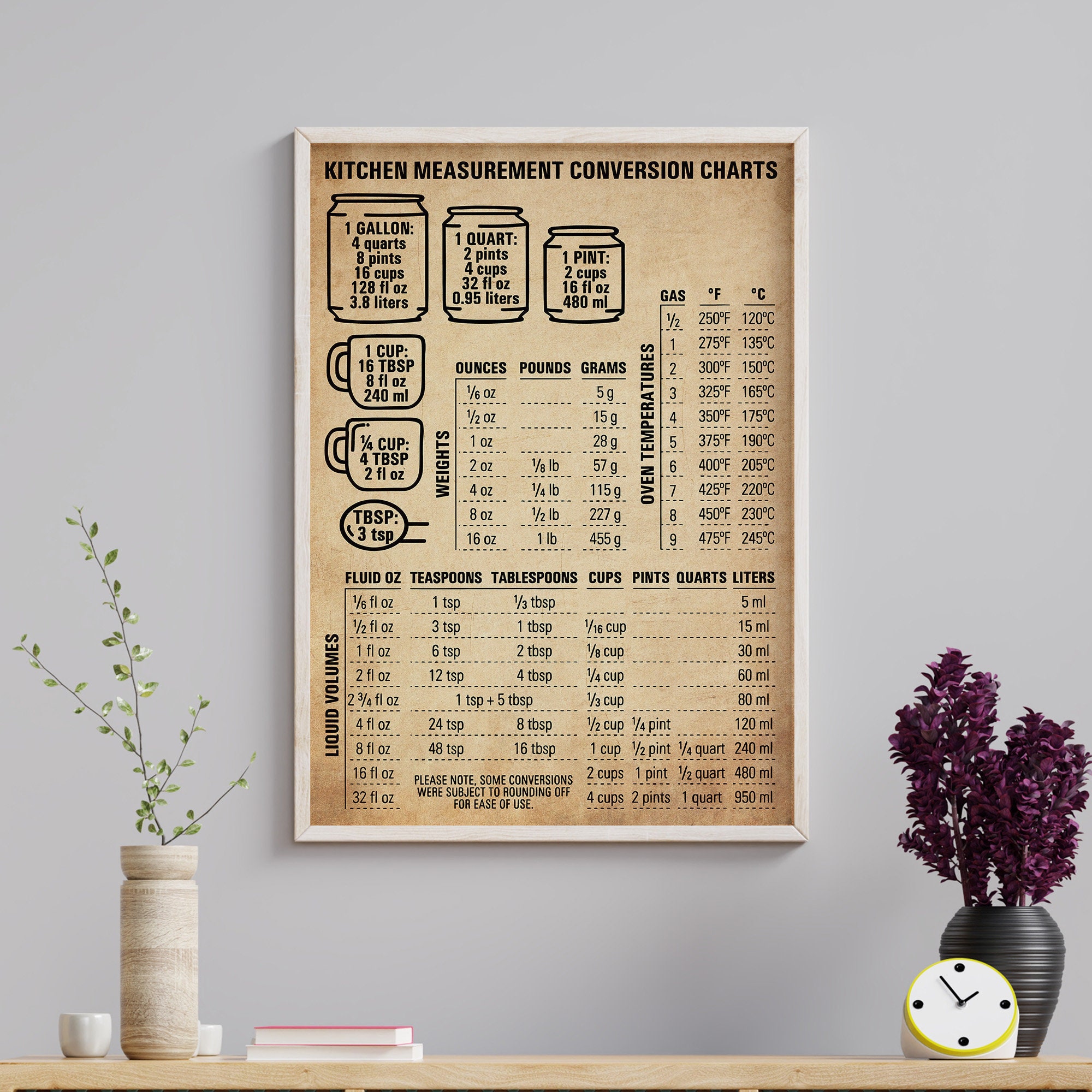 Kitchen Measurement Conversion Chart, Cooking Measurement Guide ...