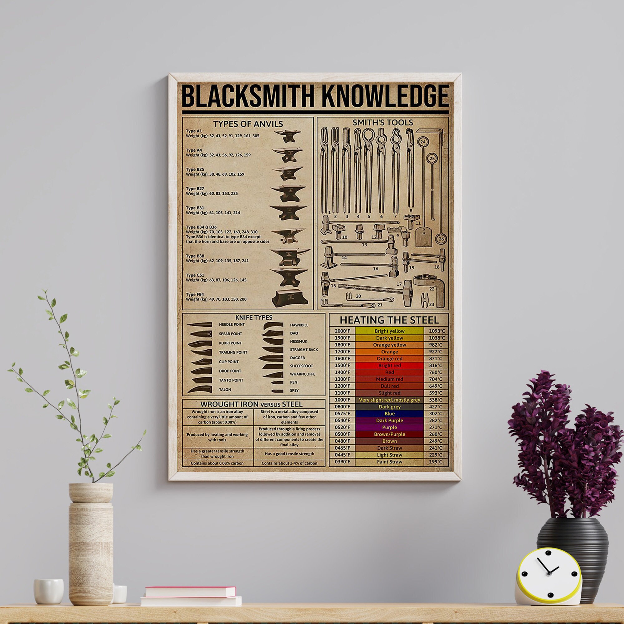 Blacksmith Knowledge Poster, Types of Anvils Infor, Smiths Tools Knife ...
