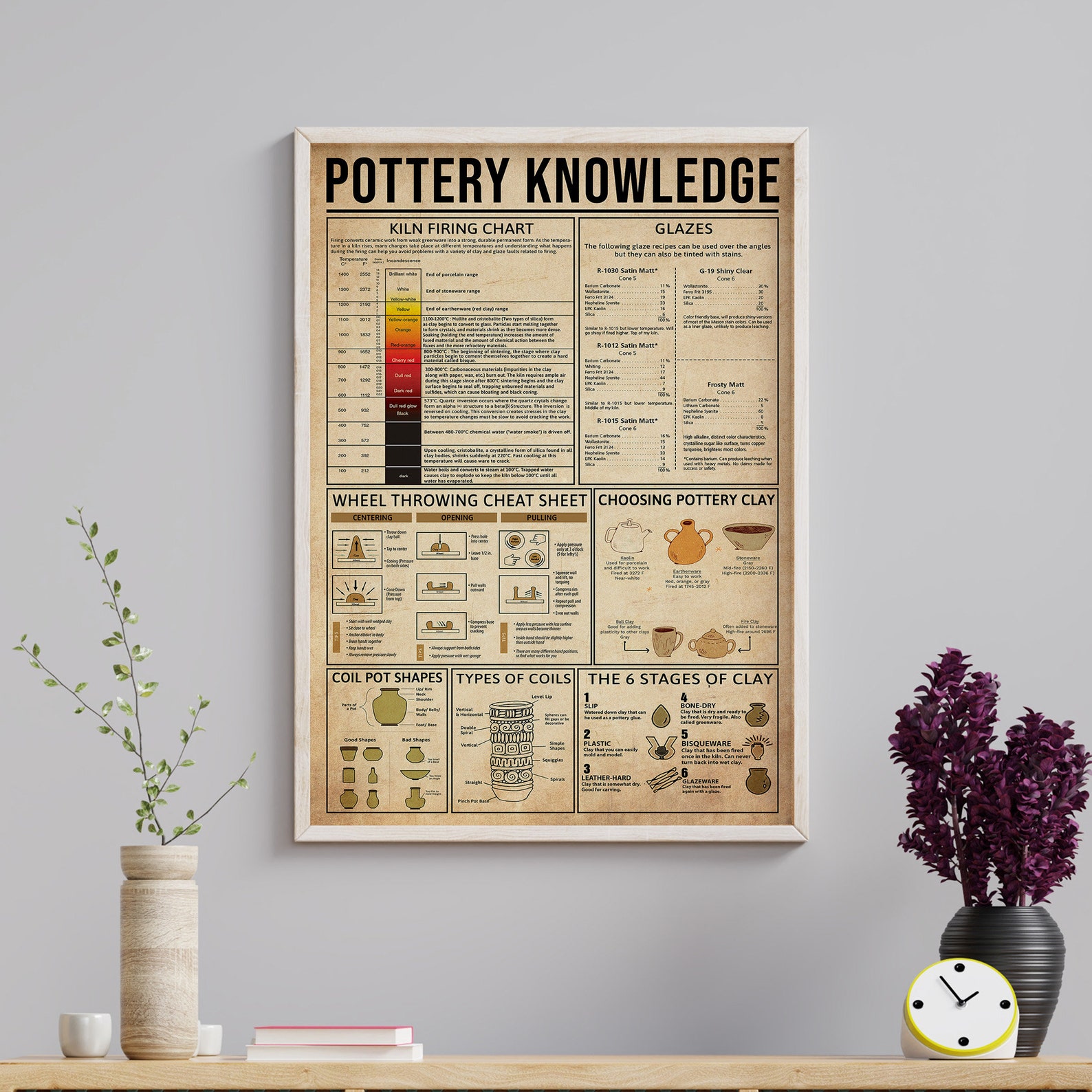 Pottery Knowledge Poster, Kiln Firing Chart, Pottery Wall Art, Pottery ...