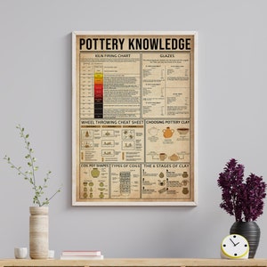 Pottery Knowledge Poster, Kiln Firing Chart, Pottery Wall Art, Pottery ...