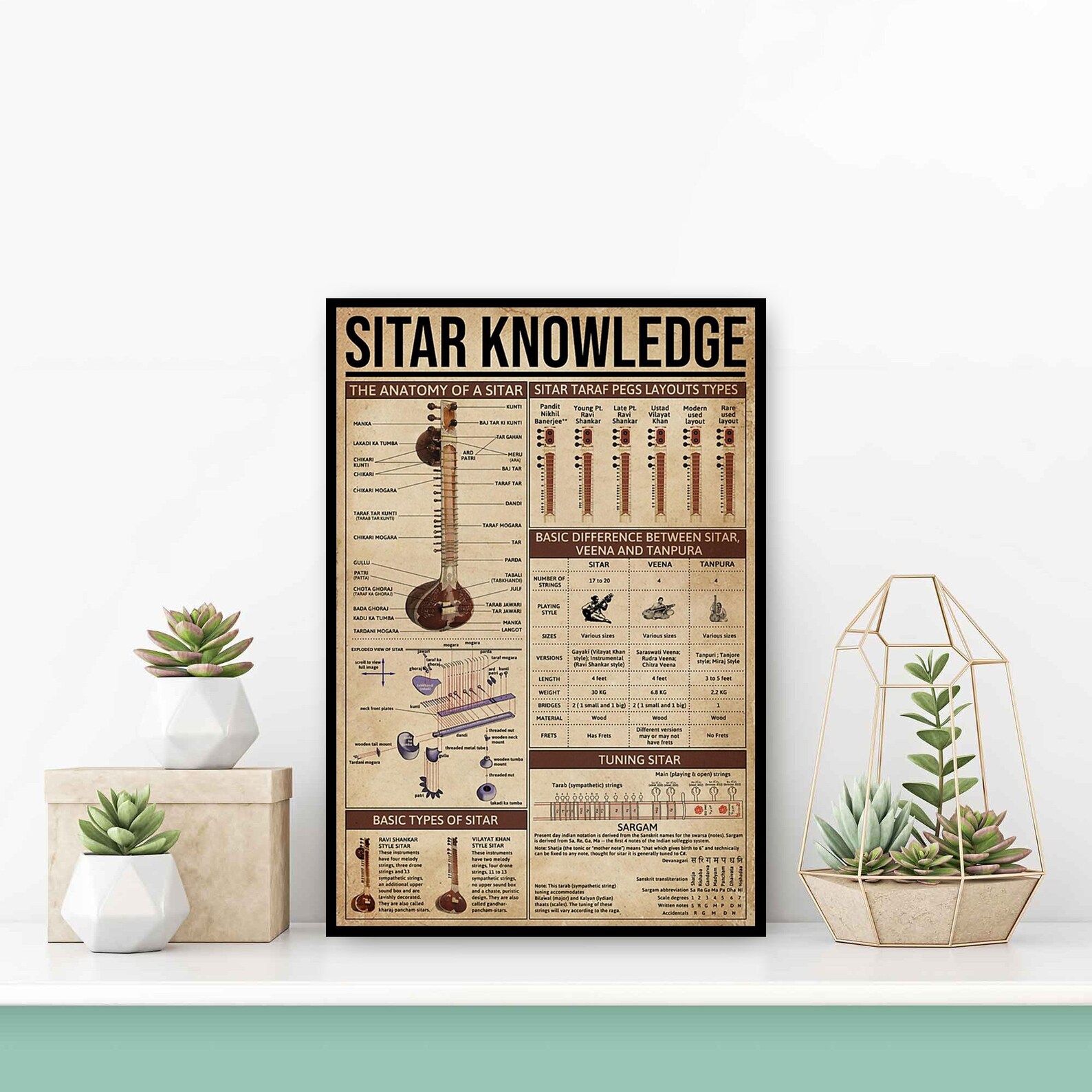 Sitar Knowledge Poster, Anatomy of A Sitar, Basic Types of Sitar, Sitar ...