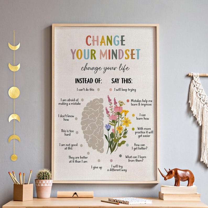 Change You Mindset Wall Art, Mental Health Growth Poster, Positive ...
