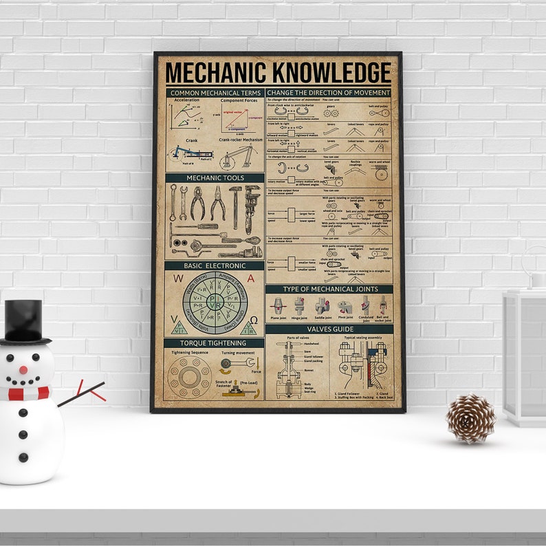 Mechanic Knowledge Poster, Common Mechanical Terms, Change the ...