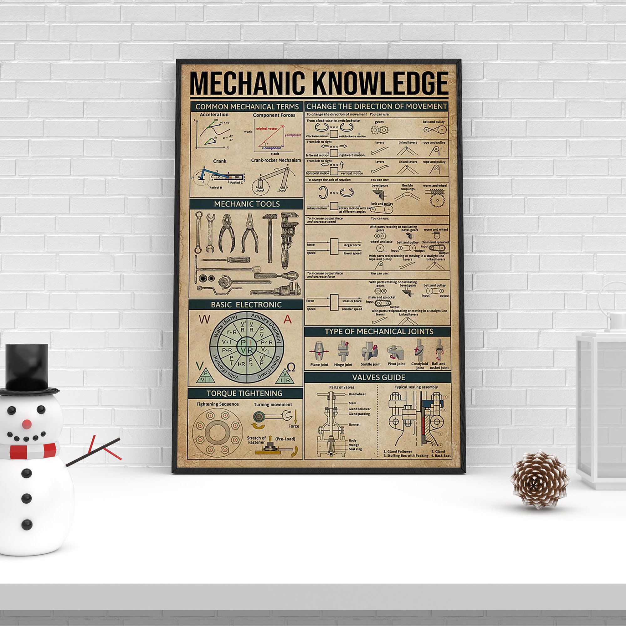Mechanic Knowledge Poster, Common Mechanical Terms, Change the ...