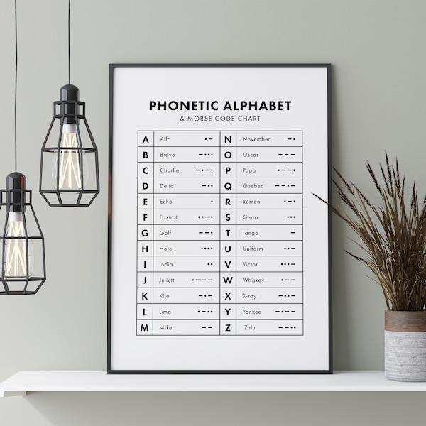Phonetic Alphabet - Etsy