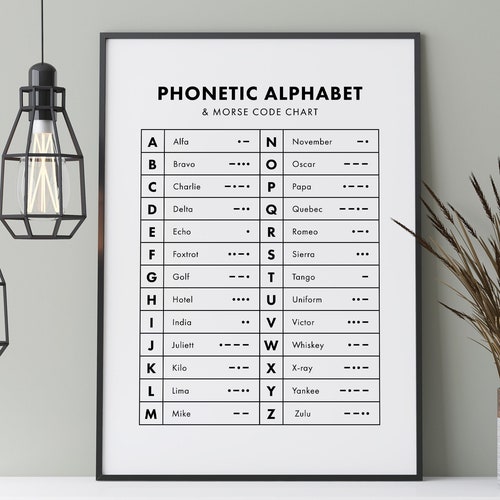 Morse Code Poster International Phonetic Alphabet Wall Art - Etsy