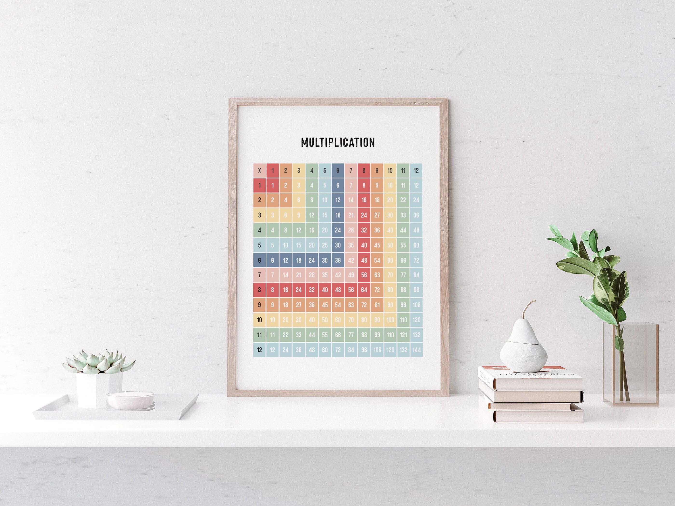 Rainbow Multiplication Table Educational Printable | Etsy