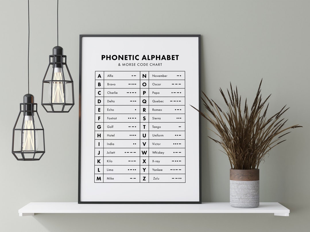 Morse Code Poster, International Phonetic Alphabet Wall Art, ABC Print ...