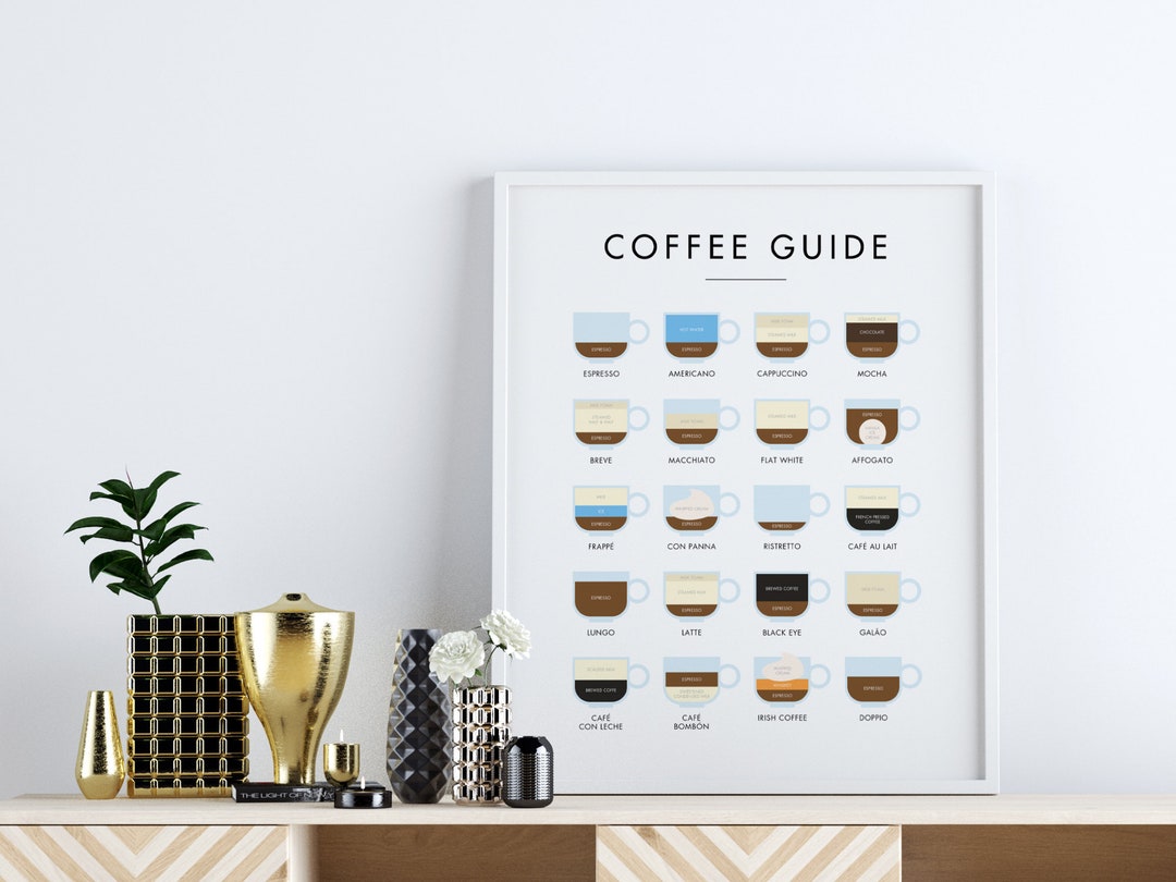 Coffee Guide Poster, Types of Coffee Digital Print, Coffee Wall Art ...
