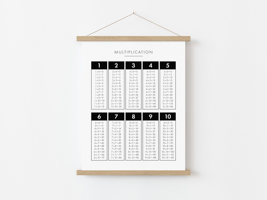 Multiplication Chart Printable, Minimalist Educational Wall Art ...