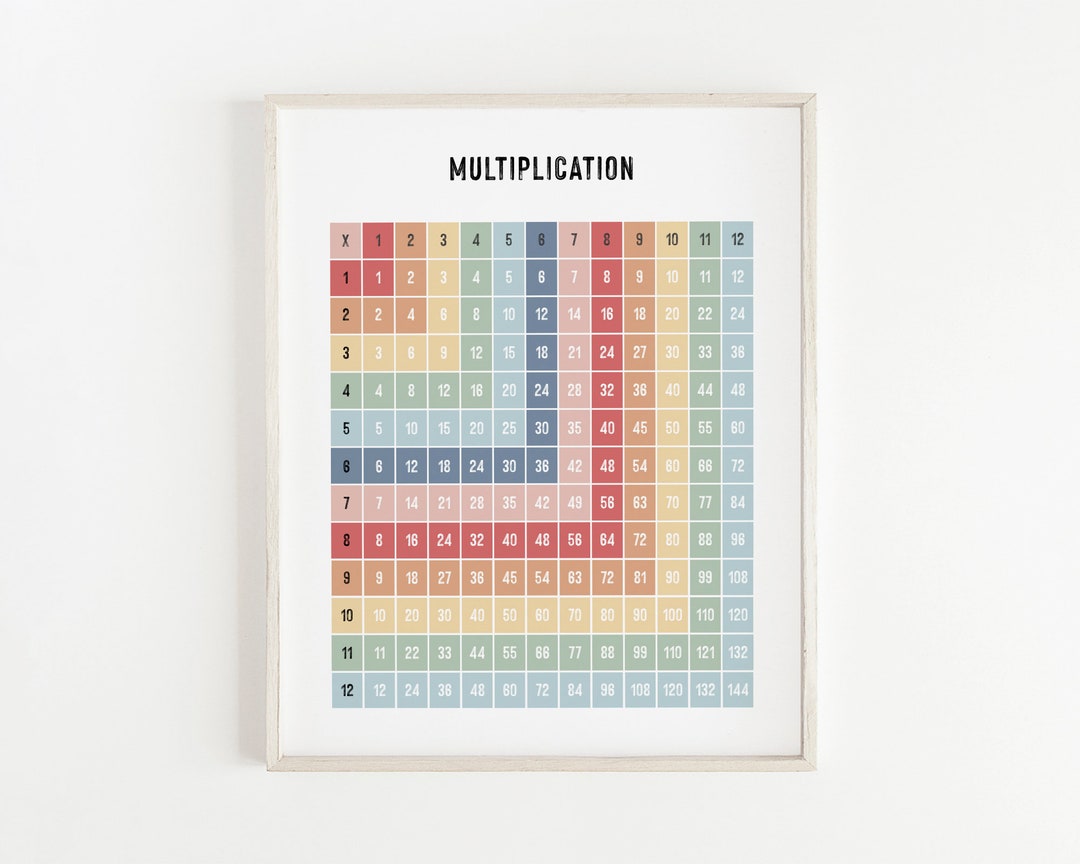 Rainbow Multiplication Table, Educational Printable, Montessori ...