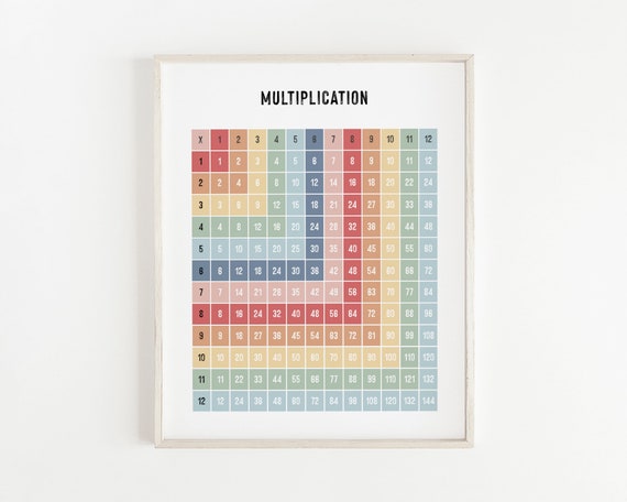 Rainbow Multiplication Table Educational Printable | Etsy