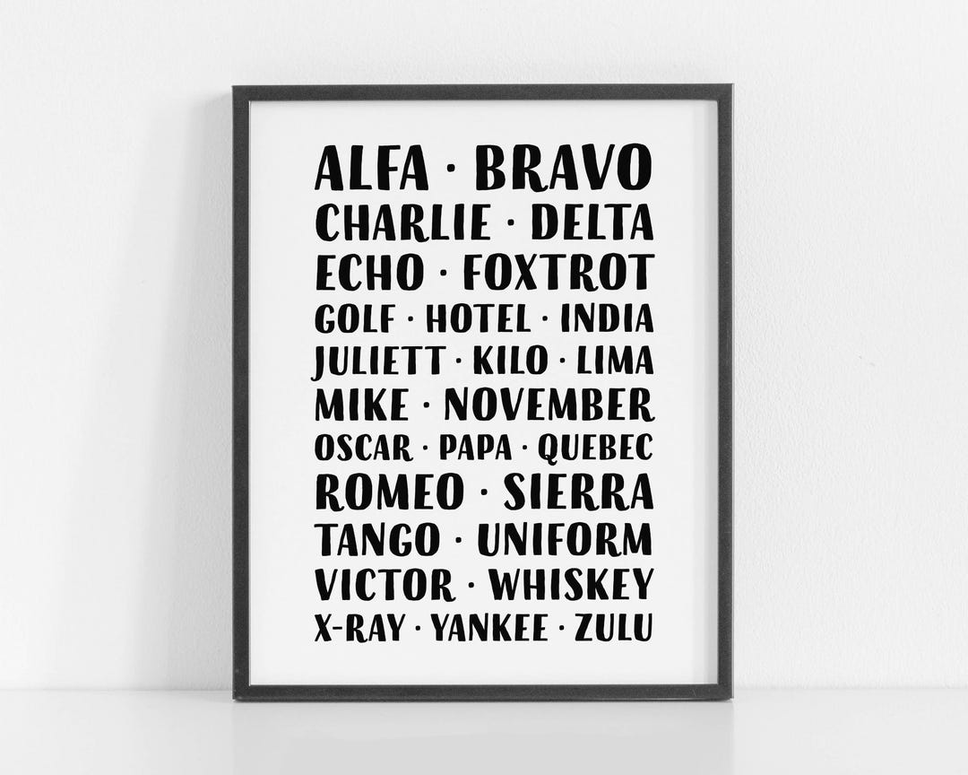 Aviation Alphabet Poster, International Phonetic Alphabet Sign, Alpha ...