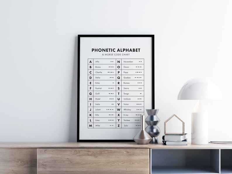 Morse Code Poster International Phonetic Alphabet Wall Art - Etsy