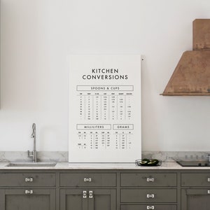 Kitchen Conversion Chart Printable Wall Art, Kitchen Conversions Sign ...