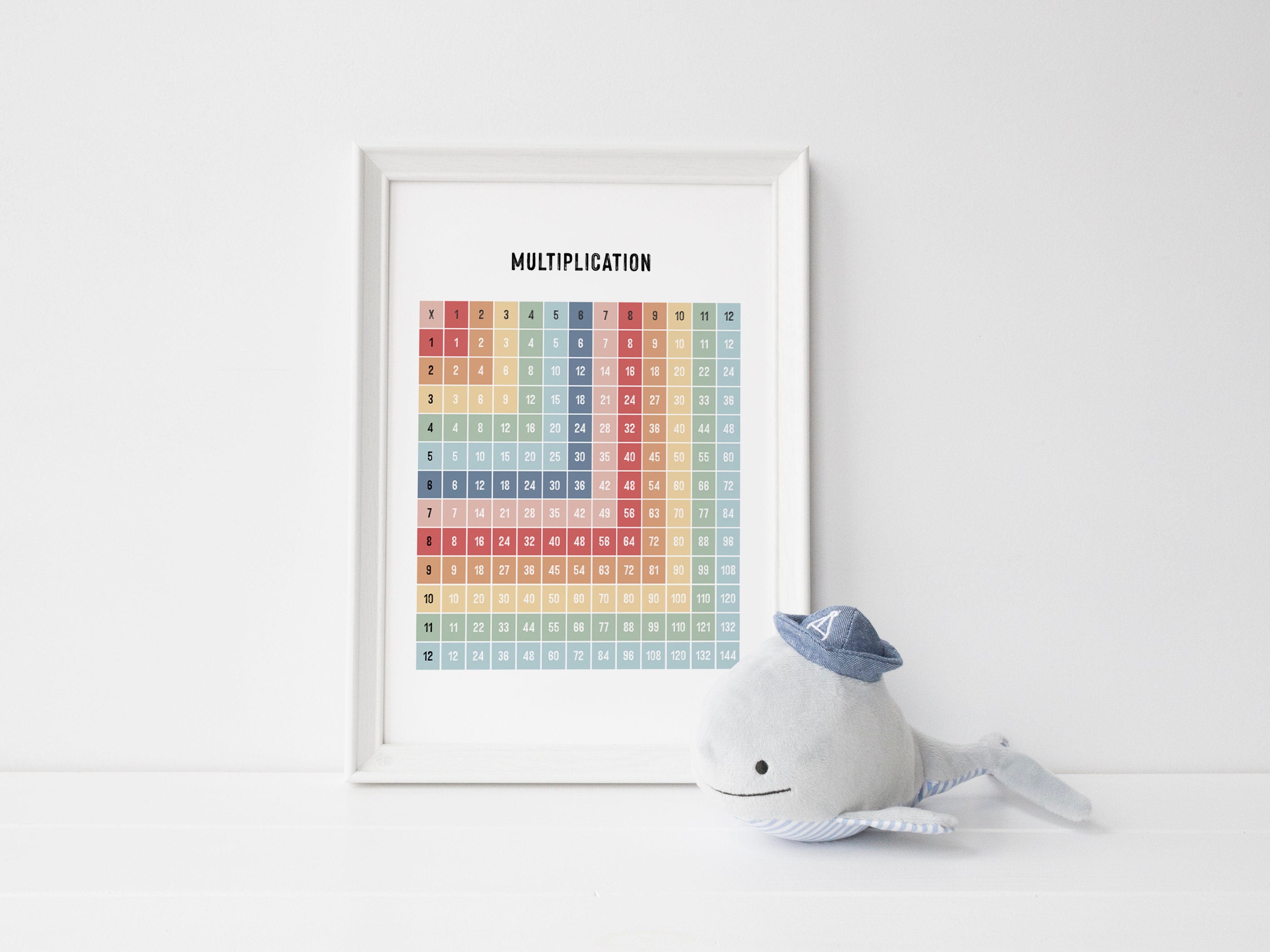 Rainbow Multiplication Table Educational Printable | Etsy