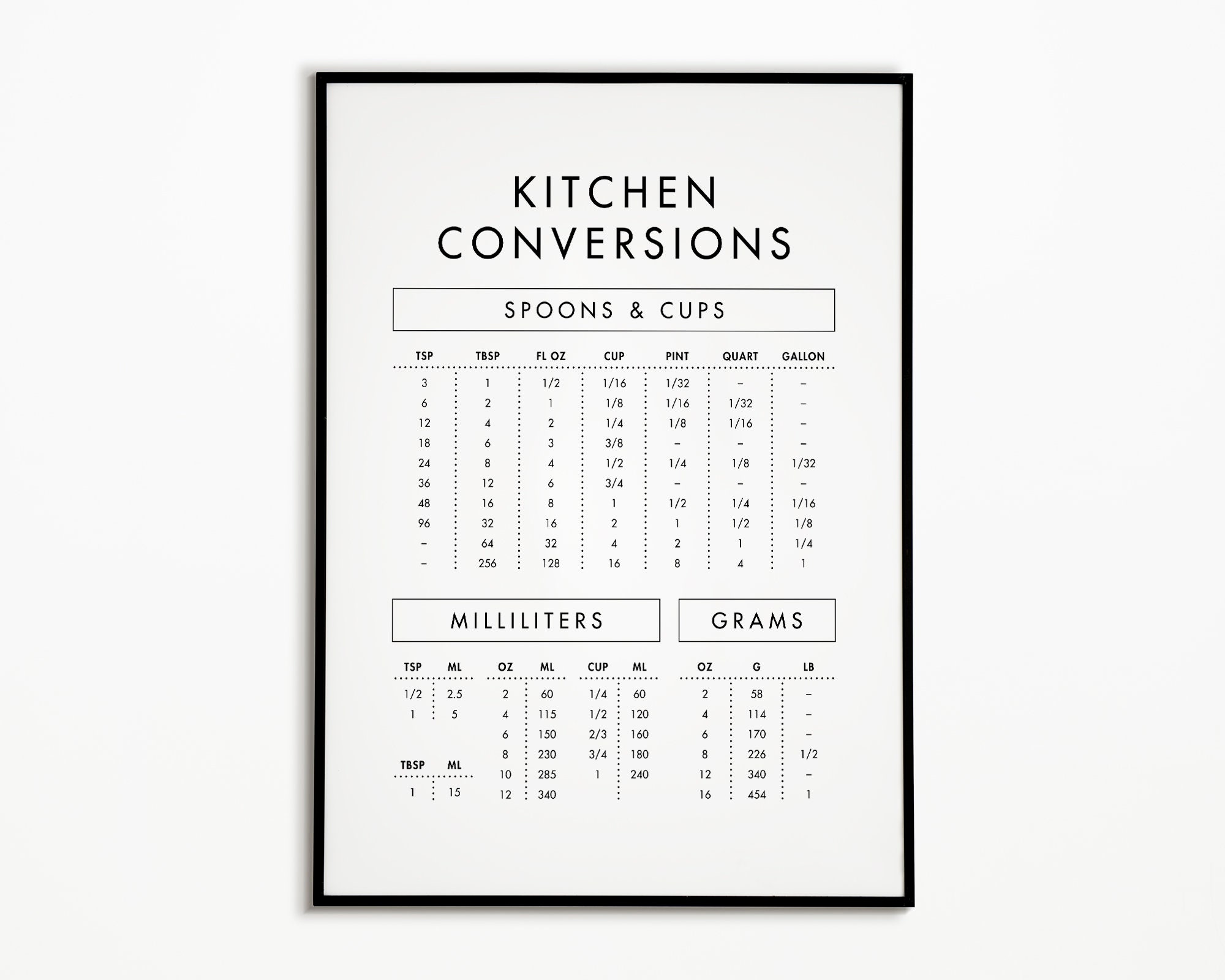 Kitchen Conversion Chart Printable Wall Art Kitchen | Etsy