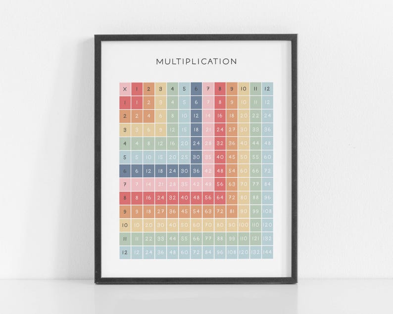Rainbow Multiplication Chart, Educational Print, Montessori Math ...