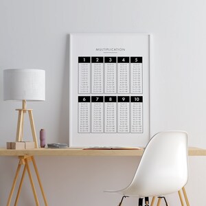 Multiplication Chart Printable, Minimalist Educational Wall Art ...
