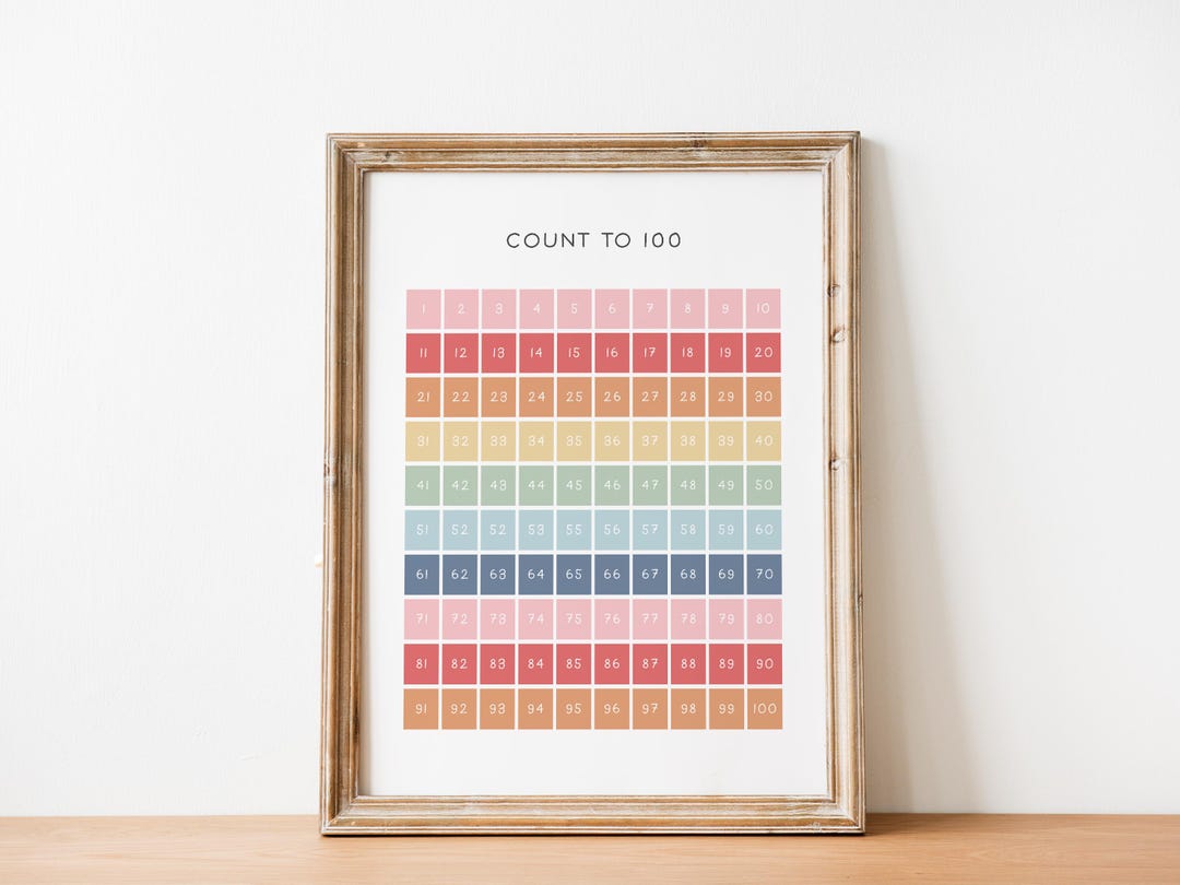 Rainbow Numbers 1- 100 Poster, Count to 100 Educational Print ...