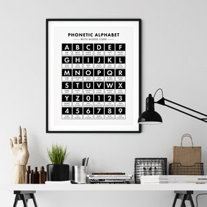 Phonetic Alphabet Sign, Morse Code Poster, Minimalist Classroom Decor ...