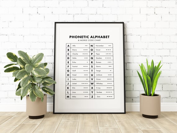 Police Phonetic Alphabet Chart Police Mnemonic Alphabet, 48% OFF