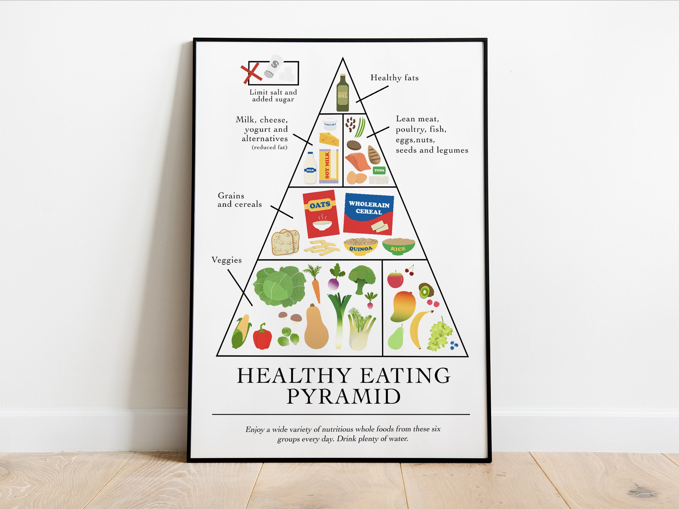 Large Printable Food Pyramid