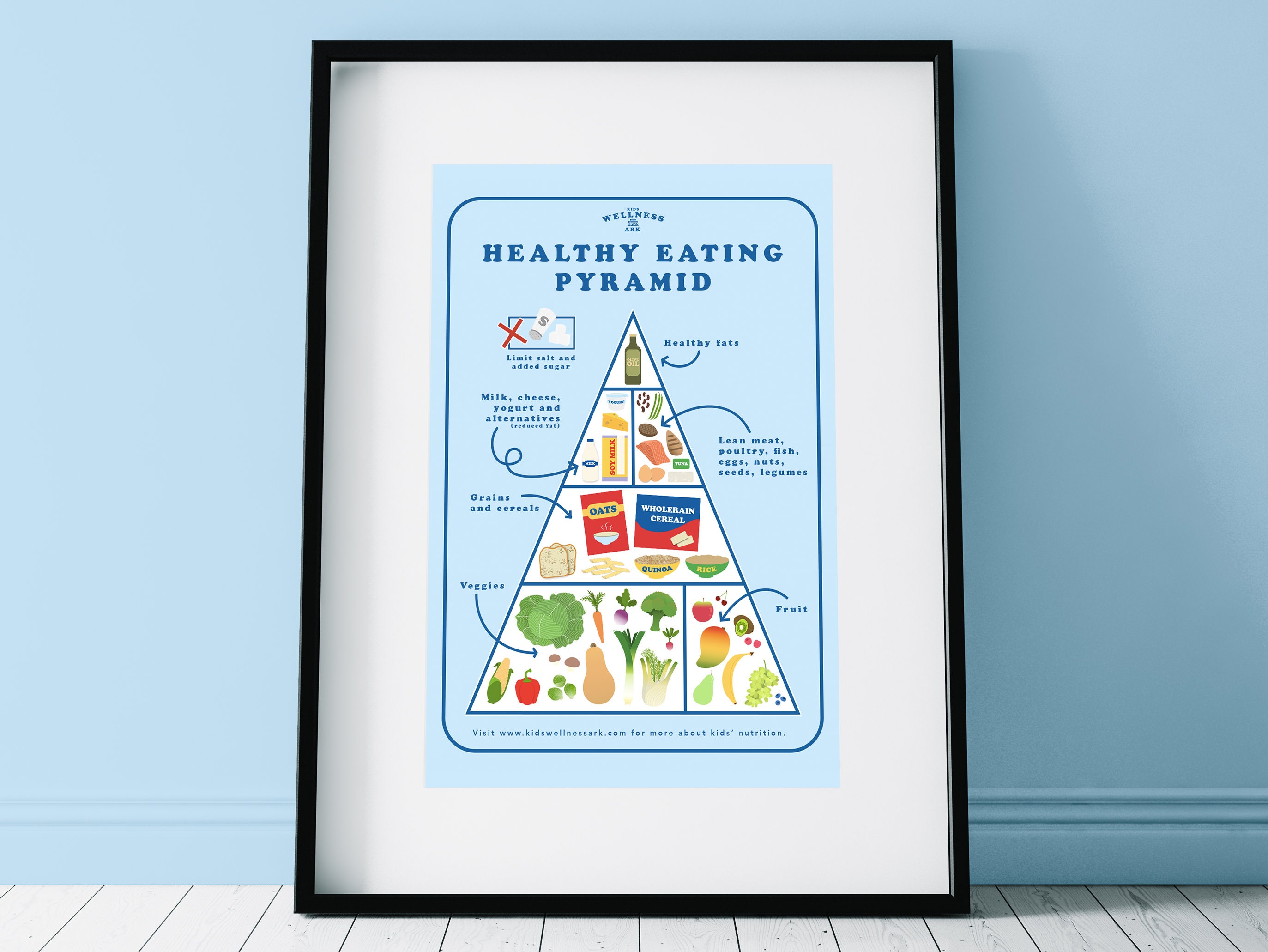 Healthy Eating Pyramid Educational Poster - Etsy