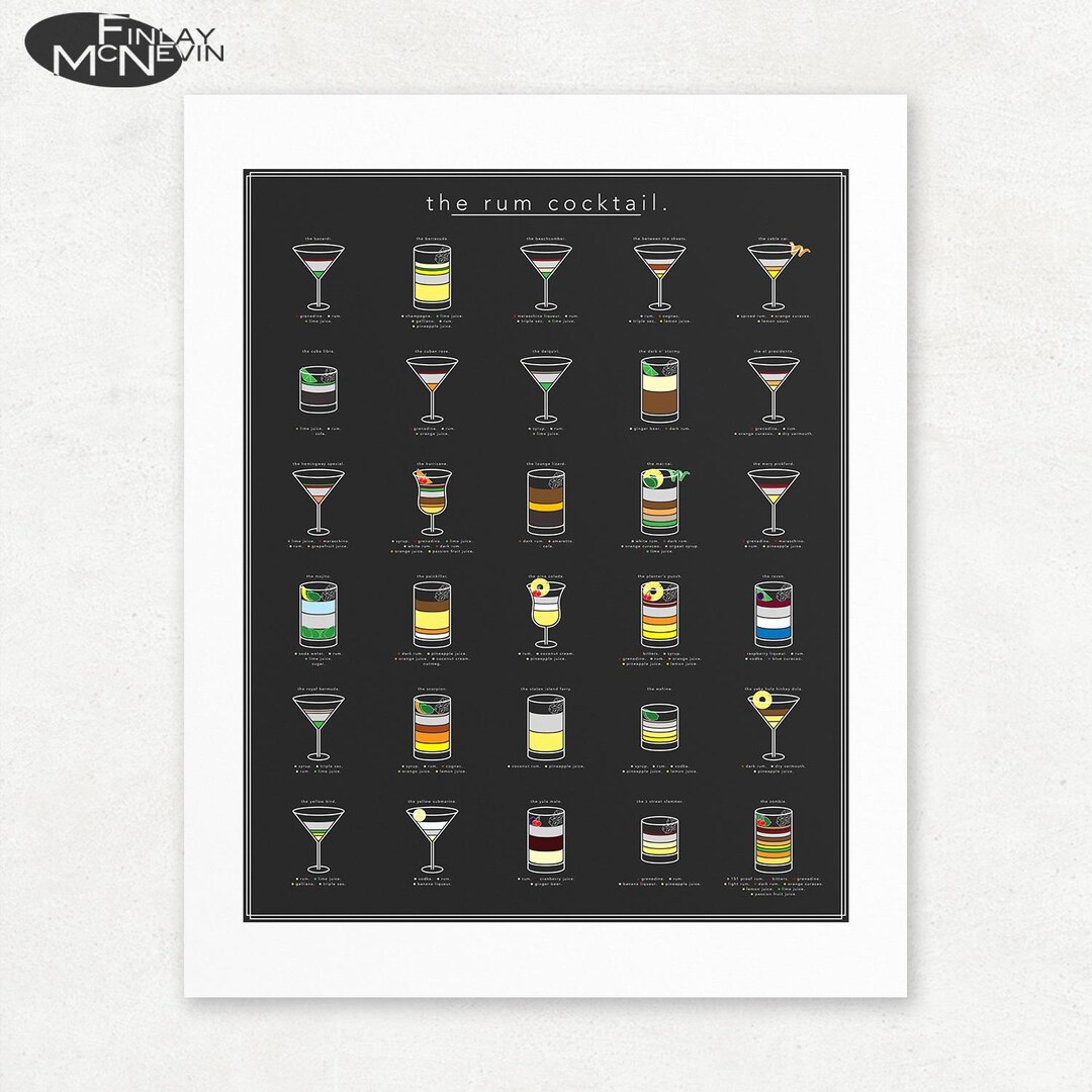 Rum Cocktail Chart Print - Classic Recipes, Unframed Giclee Art Print ...