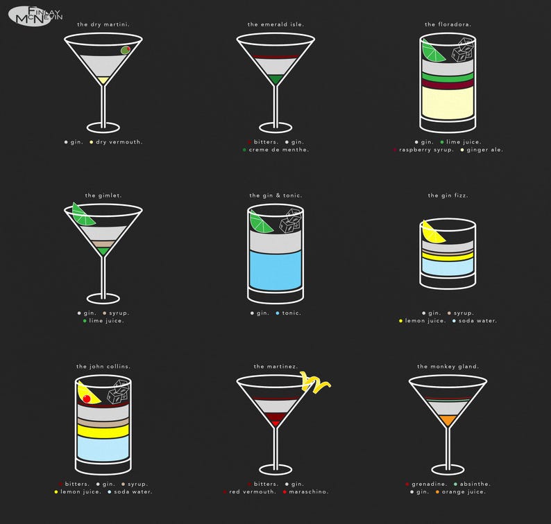 Gin Cocktail Chart Print - Classic Recipes, Unframed Giclee Art Print ...