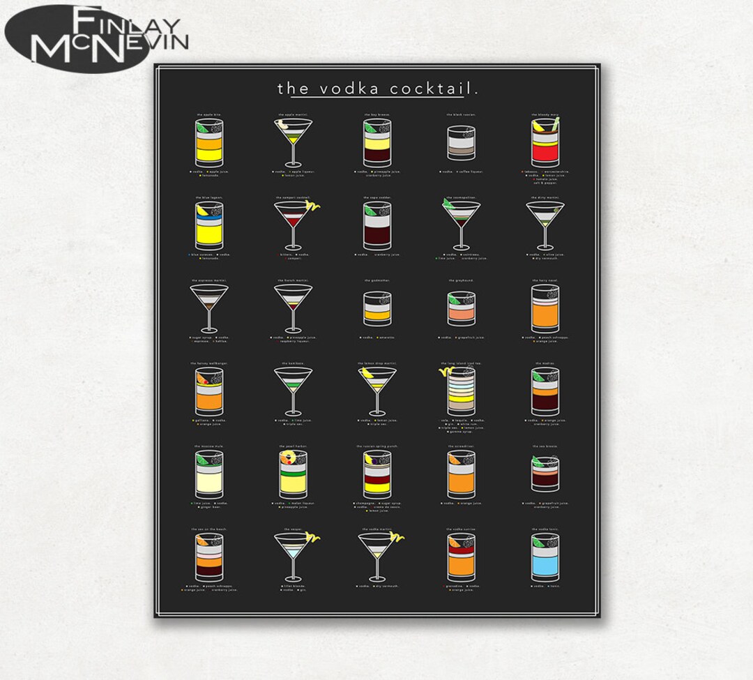 The VODKA COCKTAIL CHART, Food and Beverage Print for the Home, Bar or ...