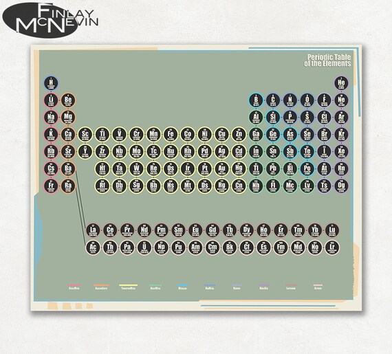 PERIODIC TABLE of the ELEMENTS Educational Science Poster - Etsy