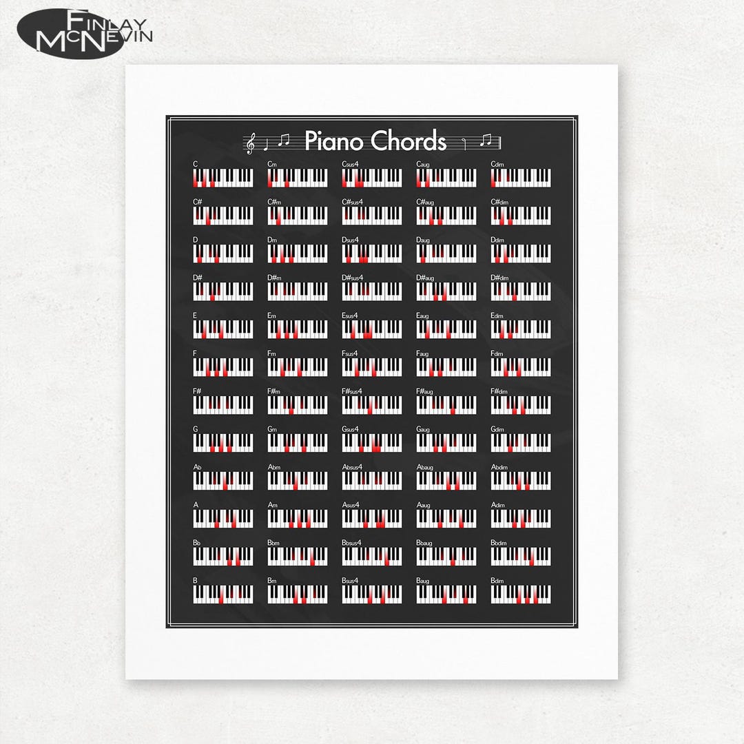 Piano Chord Chart Print - All Keys & Variations, Unframed Giclee Art ...