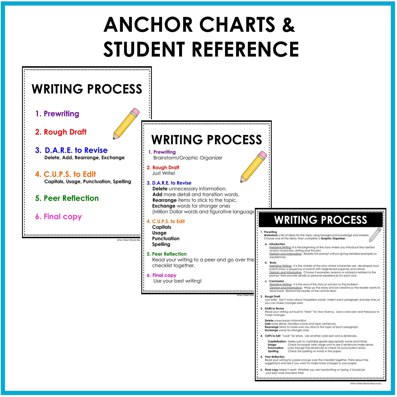 Essay Writing Process Interactive Notebook: Anchor Charts, Grades 2-5 ...