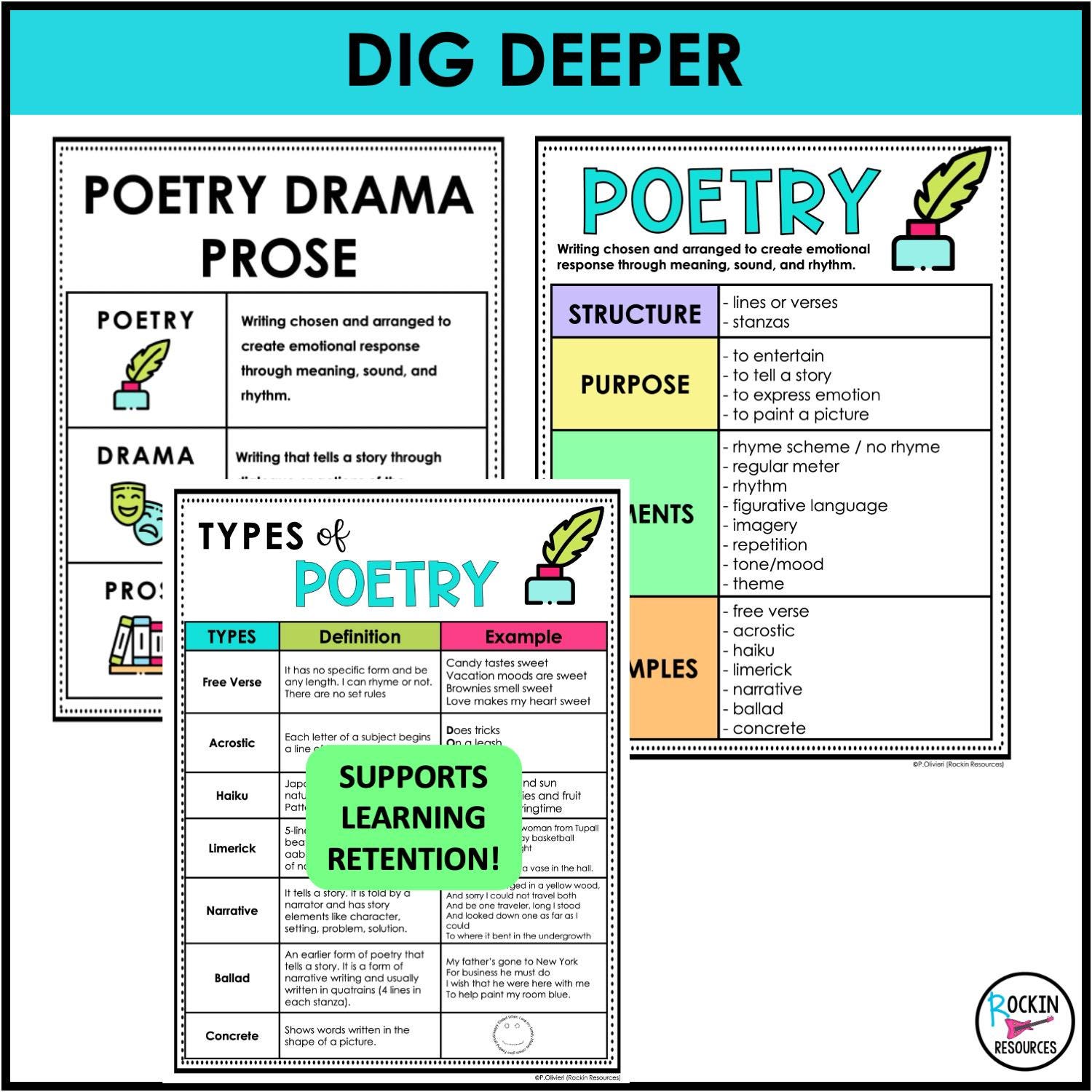 READING POSTERS - Reading Comprehension Skills Anchor Charts - 3rd ...