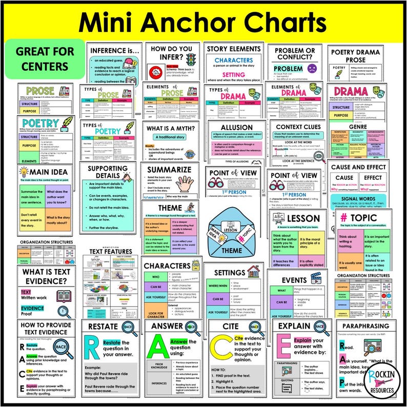 READING POSTERS - Reading Comprehension Skills Anchor Charts - 3rd ...