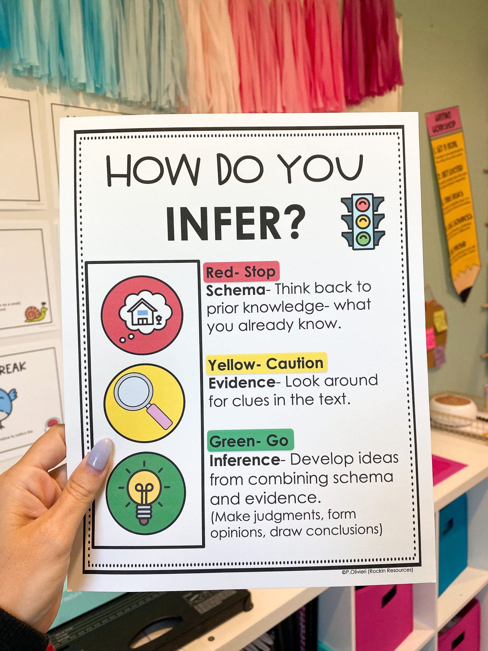 INFERENCE Anchor Chart - INFERENCE Poster - Etsy