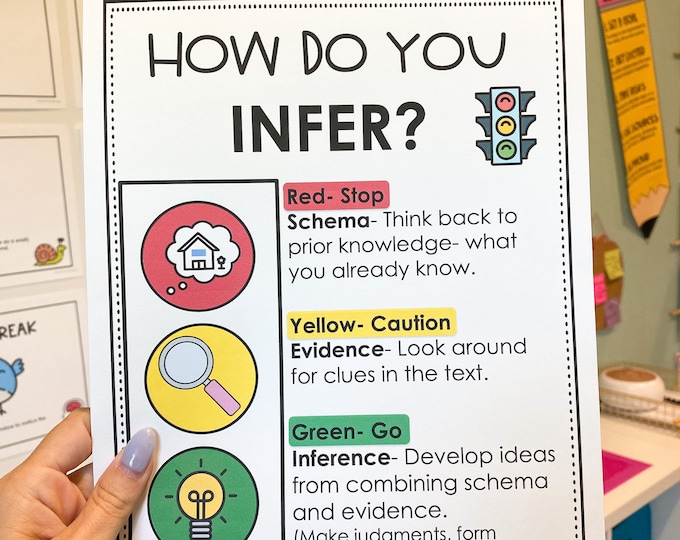 INFERENCE Anchor Chart INFERENCE Poster - Etsy INFERENCE Anchor Chart INFERENCE Poster - Etsy