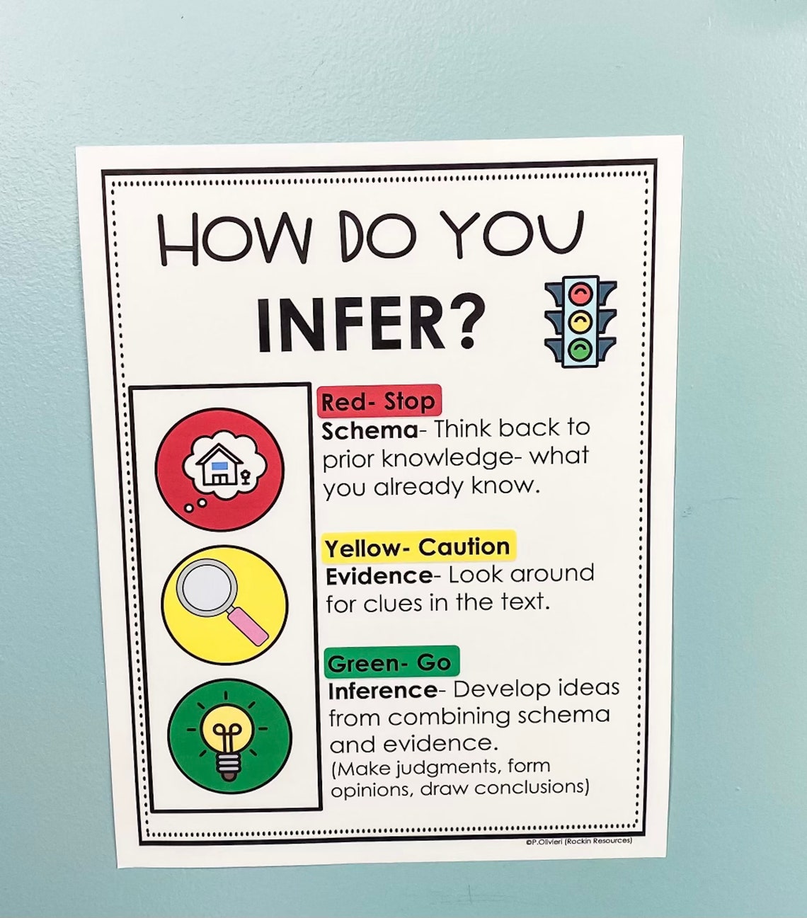 INFERENCE Anchor Chart - INFERENCE Poster - Etsy