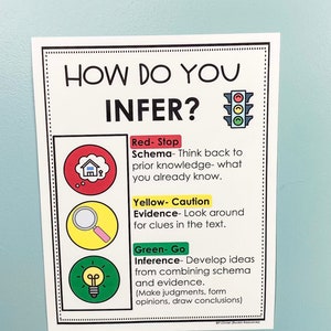 INFERENCE Anchor Chart - INFERENCE Poster - Etsy