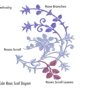 One Color Roses Scroll Machine Embroidery Designs Set for Hoop up to ...