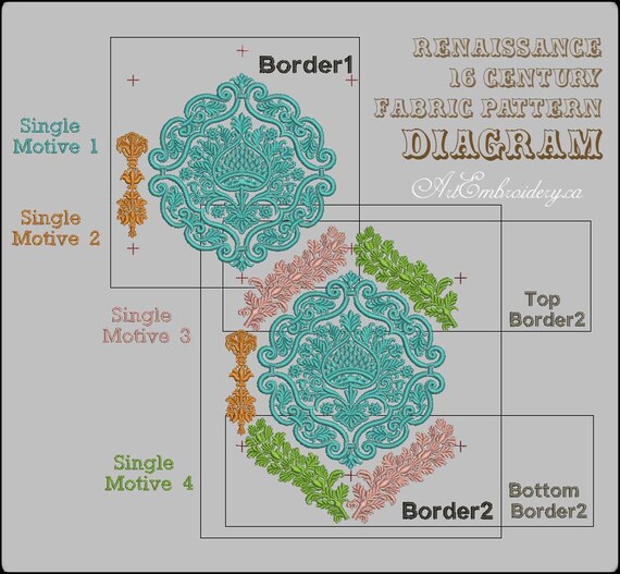 Italian Renaissance Patterns