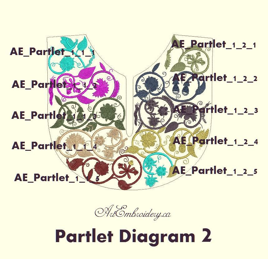 Partlet Scrolls 16th Century - Machine Embroidery Designs Set for ...