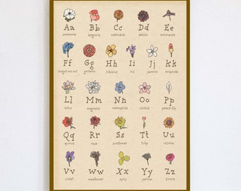 Mushroom Alphabet Poster, Mushroom Alphabet Print, Mushroom Nursery ...
