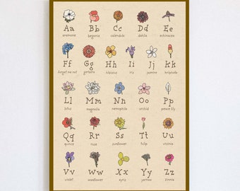 Mushroom Alphabet Poster, Mushroom Alphabet Print, Mushroom Nursery ...