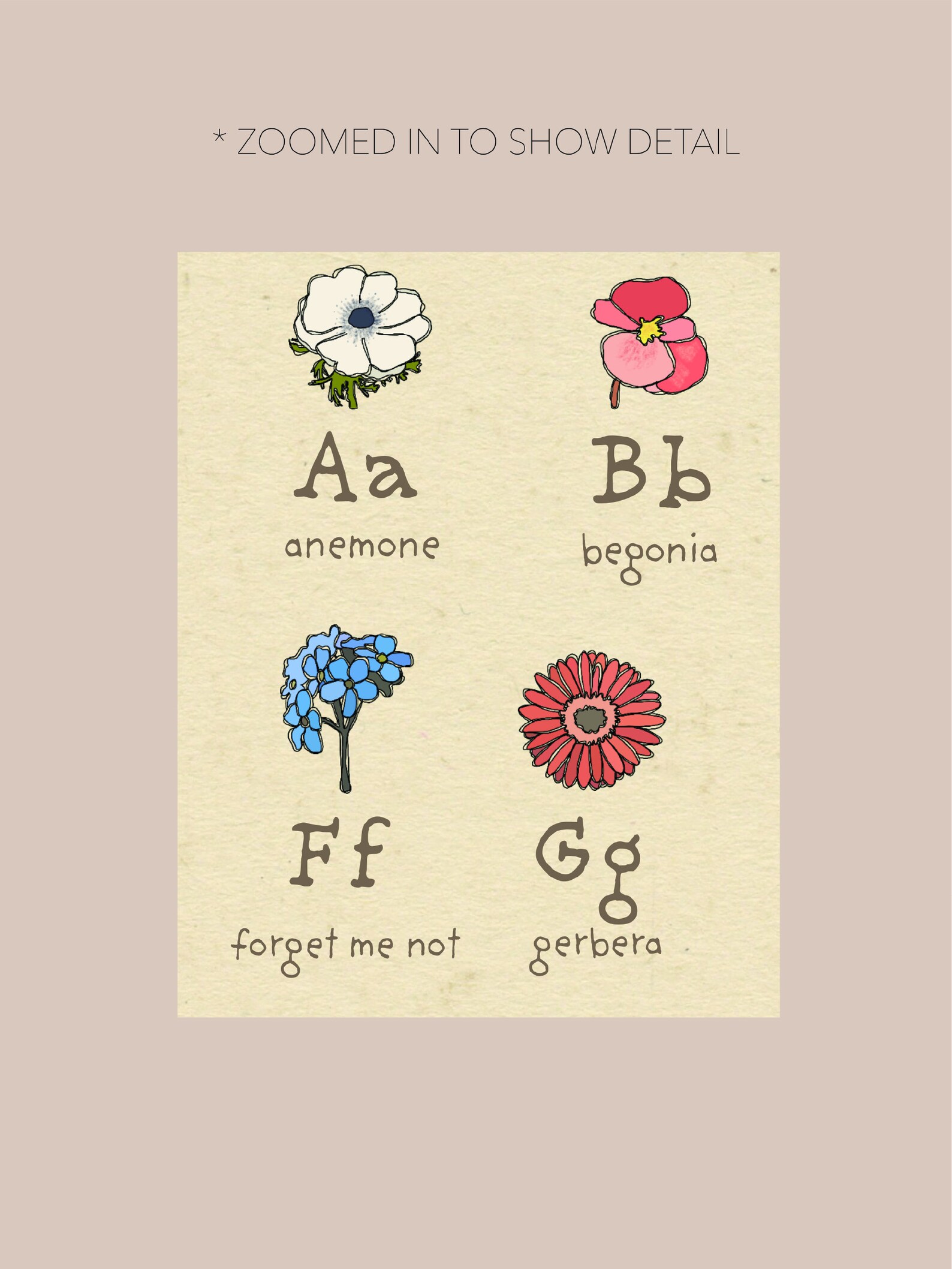 Flower Alphabet Poster Flower Alphabet Print Flower Nursery - Etsy