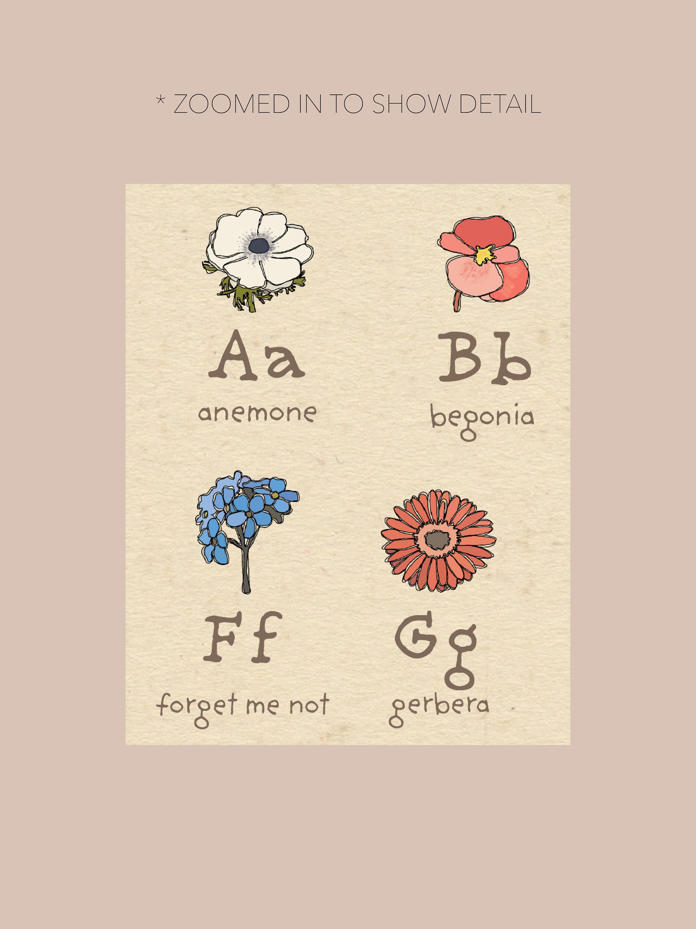 Flower Alphabet Print: Hand-drawn Floral Abcs Poster (digital Download ...