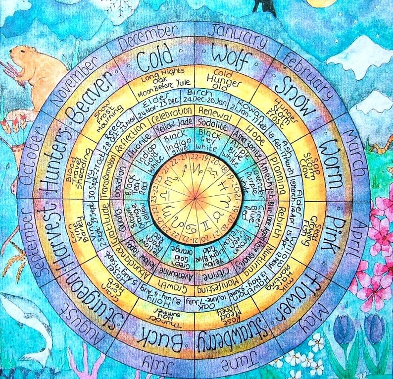 Moon Cycle Wheel Art Print Full Moon Names Phases of the - Etsy UK