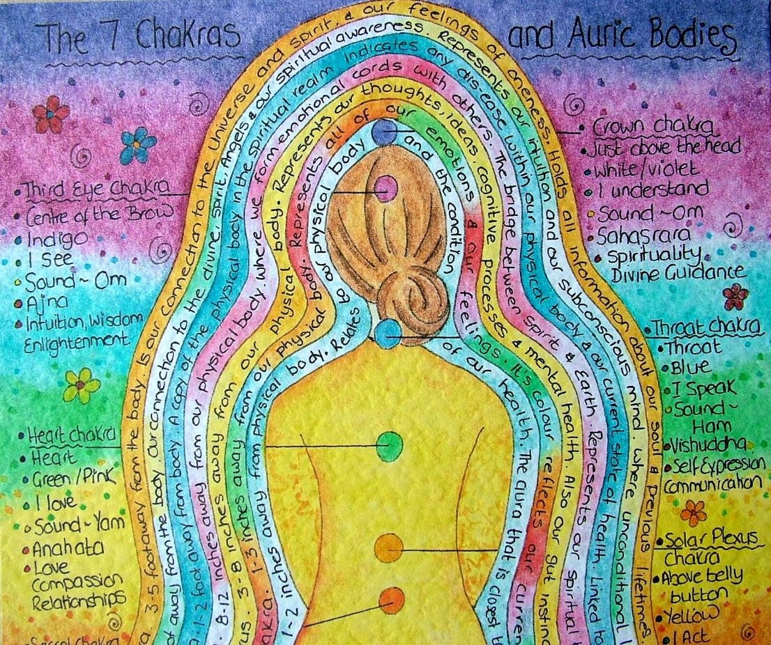 Aura and Chakra Art Print - Etsy UK